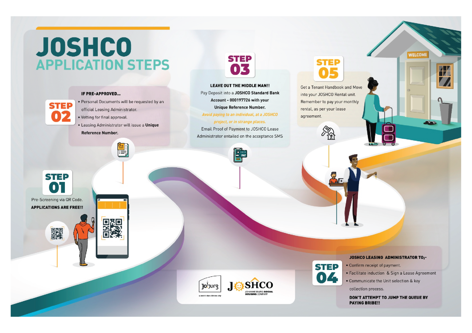 Tenants - Johannesburg Social Housing Company